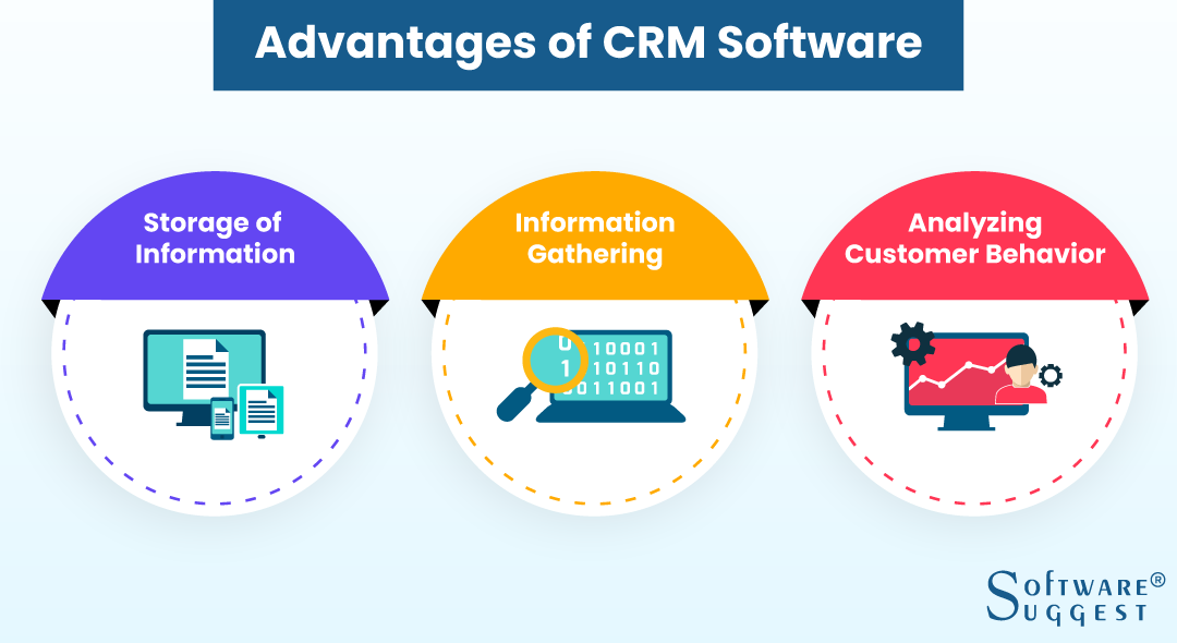Best CRM Software in India 2020 | Reviews & Pricing