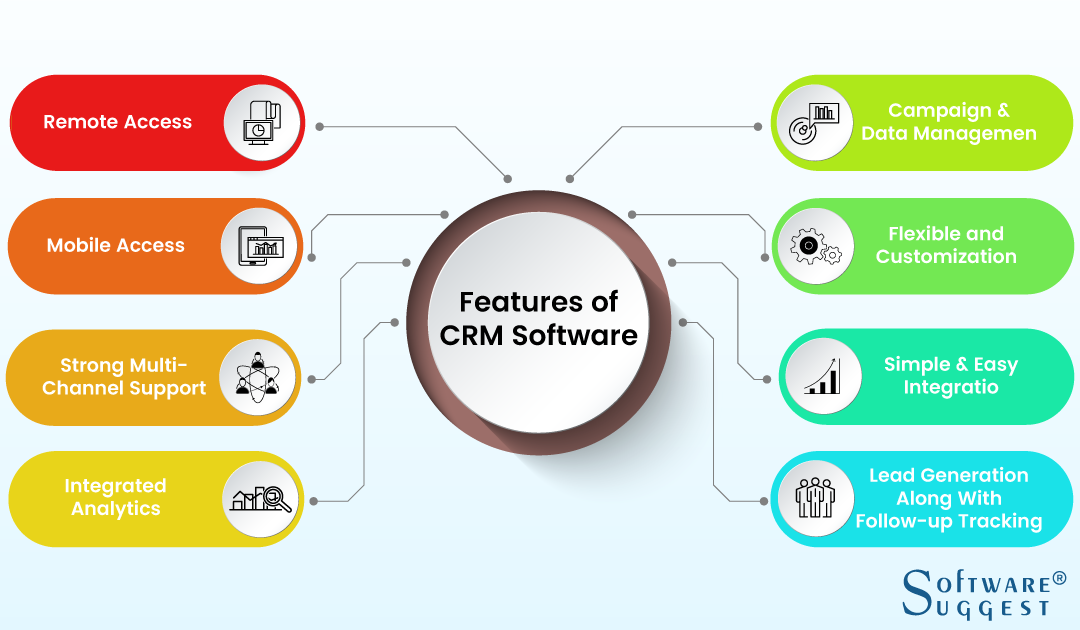 Best CRM Software in India 2020 | Reviews & Pricing