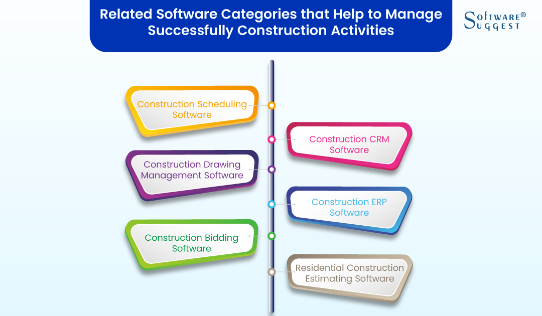 20 Best Construction Management Software in 2023