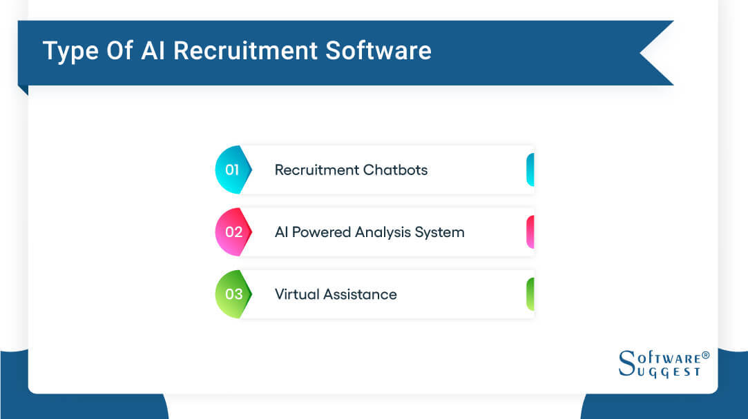 Best Artificial Intelligence Recruitment Software in India for 2025 ...